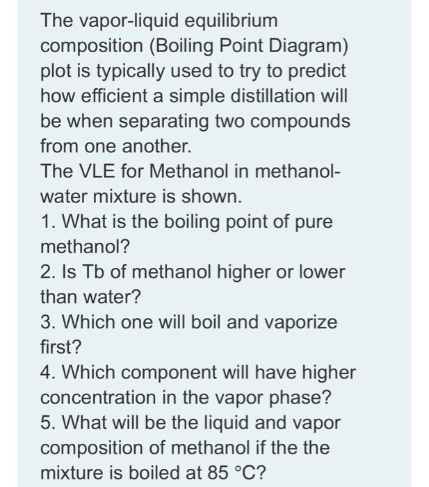 Solved The vapor-liquid equilibrium composition (Boiling | Chegg.com