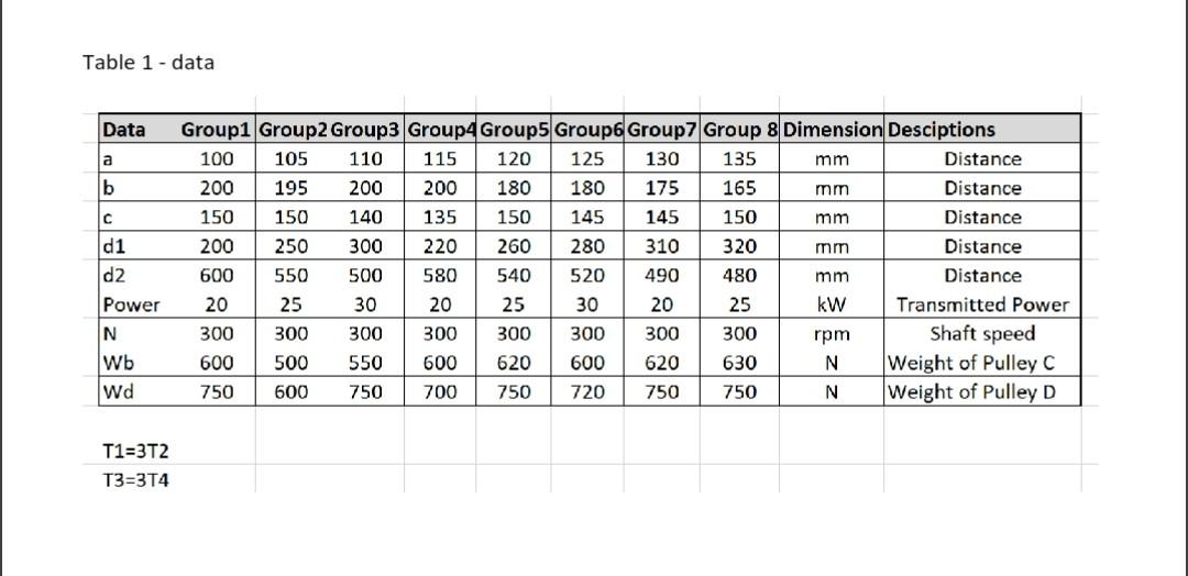 Solved material is AISI 1050 CD, group 6 please answer | Chegg.com