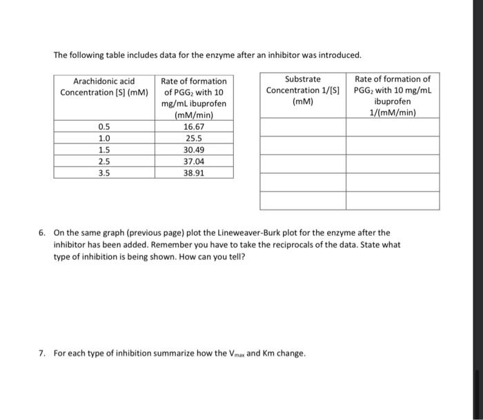 Solved The following table includes data for the enzyme | Chegg.com