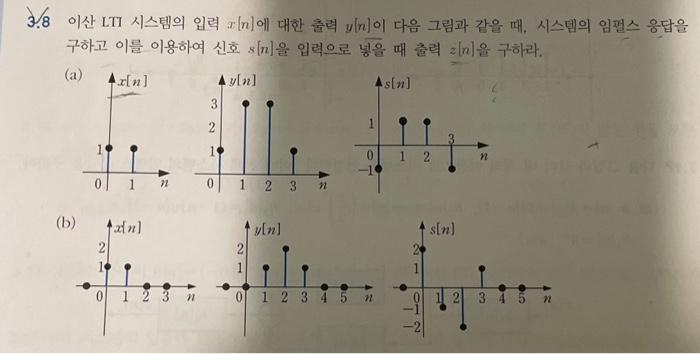 Solved When The Output Y N for The Input X N of A 9094