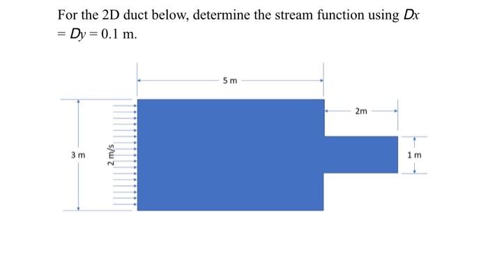 Solved For the 2D duct below, determine the stream function | Chegg.com