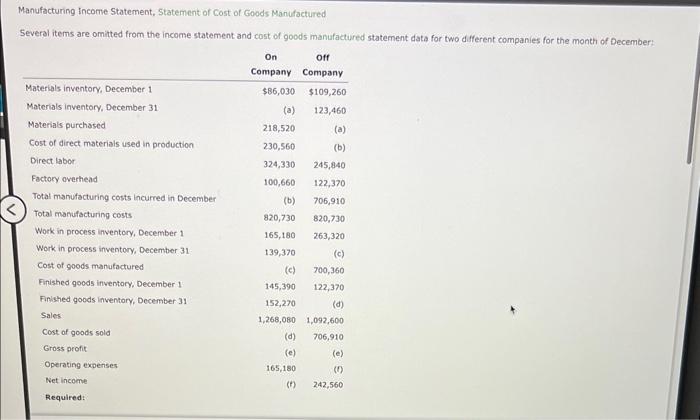 Solved Manufacturing income Statement, Statement of Cost of | Chegg.com