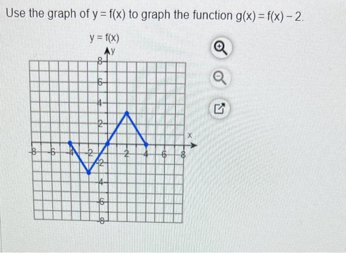 Solved Use the graph of y=f(x) to graph the function | Chegg.com