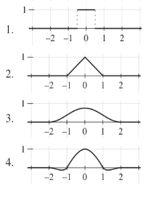 Solved If we use each of the following 1D reconstruction | Chegg.com