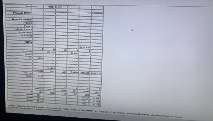 Solved Dep.- WRK Indep.- MGT SUMMARY OUTPUT Regression | Chegg.com