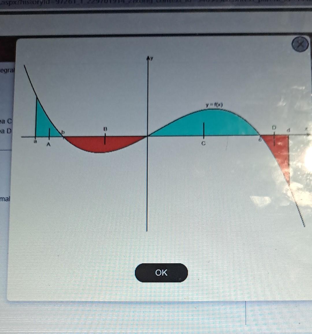 Solved Calculate the definite integral by referring to the | Chegg.com