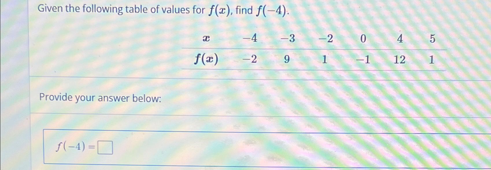 Given the following table of values for f(x), ﻿find | Chegg.com