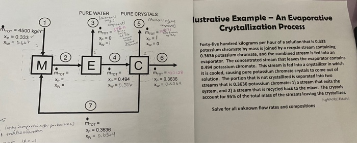 Solved i would specifically like to know the components for | Chegg.com
