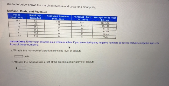 Solved The table below shows the marginal revenue and costs | Chegg.com
