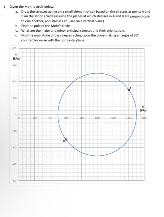 Solved 1. Given the Mohr's circle below: a. Draw the | Chegg.com