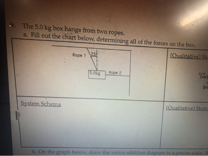 Solved Determine all of the forces on the hanging box. | Chegg.com