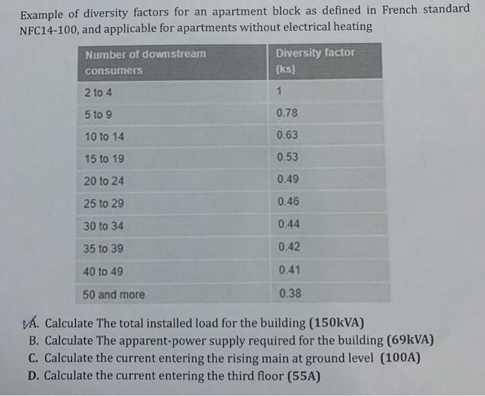 Solved Example of diversity factors for an apartment block | Chegg.com