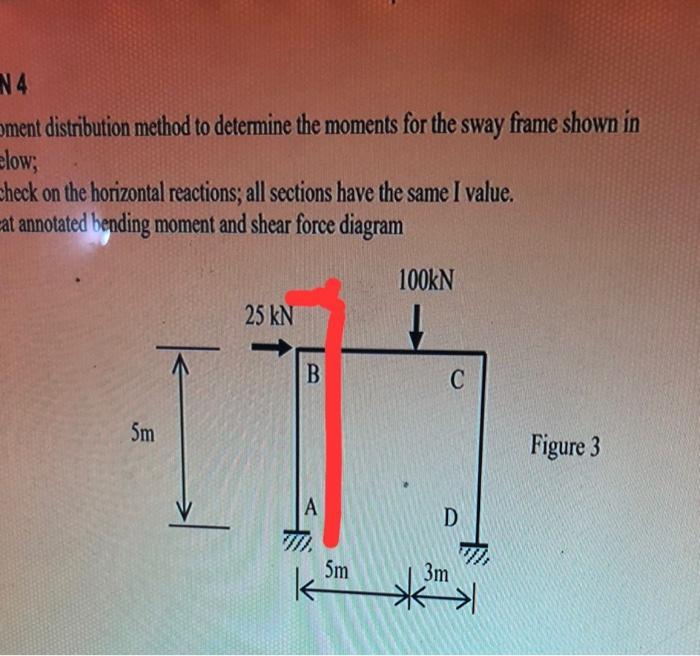 Solved ment distribution method to determine the moments for | Chegg.com