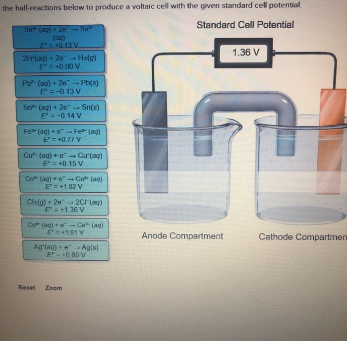 Solved the half-reactions below to produce a voltaic cell | Chegg.com