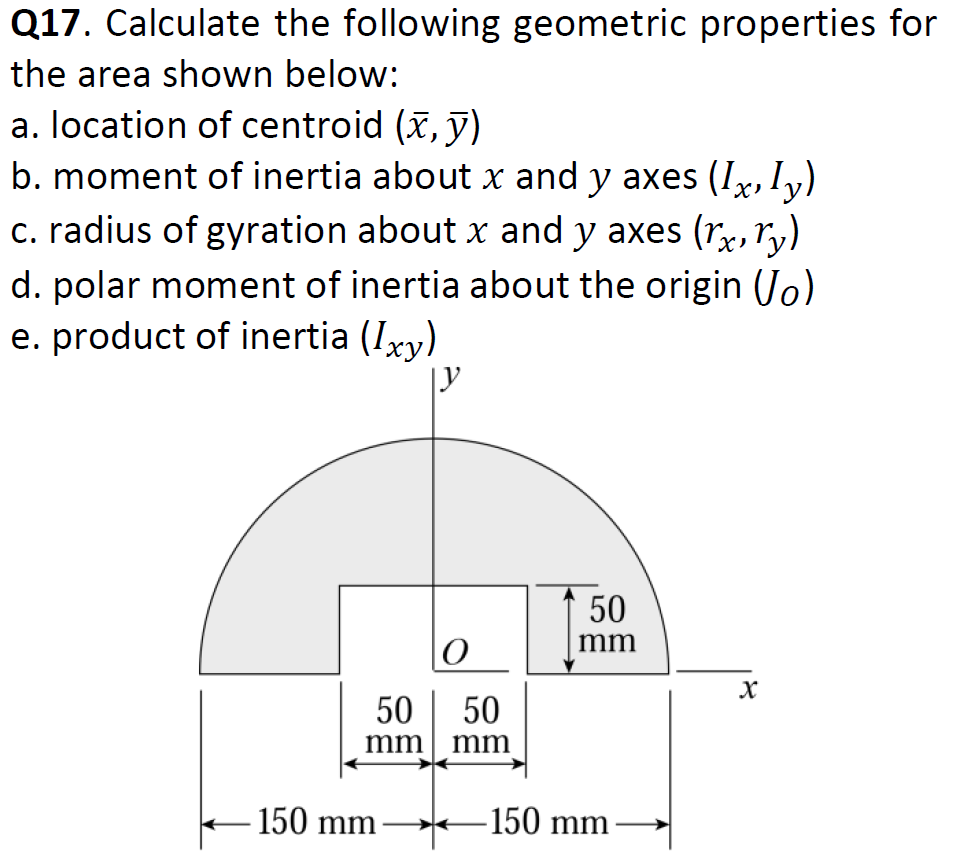 x‾,bar (y) x ﻿and y ﻿axes (Ix,Iy)c. ﻿radius of | Chegg.com