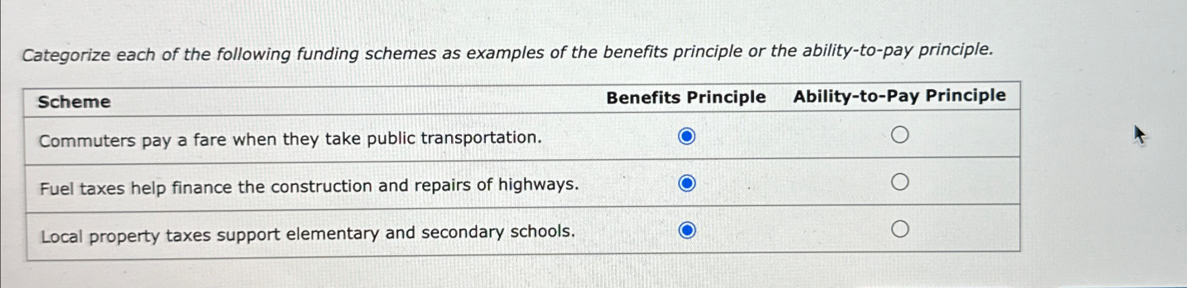 Solved Categorize each of the following funding schemes as | Chegg.com