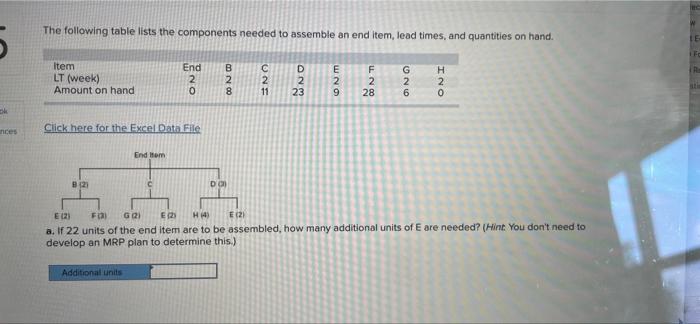 Solved The following table lists the components needed to | Chegg.com