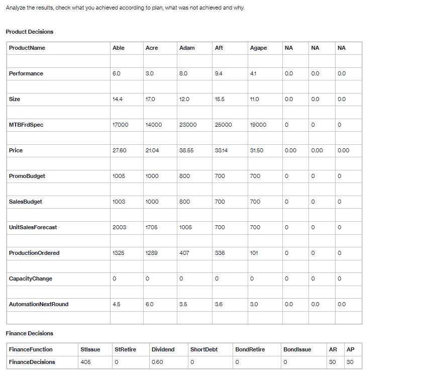 Solved Analyze the results, check what you achieved | Chegg.com