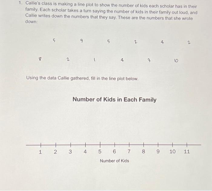 Solved Callie's class is making a line plot to show the | Chegg.com