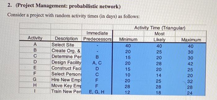 Solved 2. (Project Management: probabilistic network) | Chegg.com
