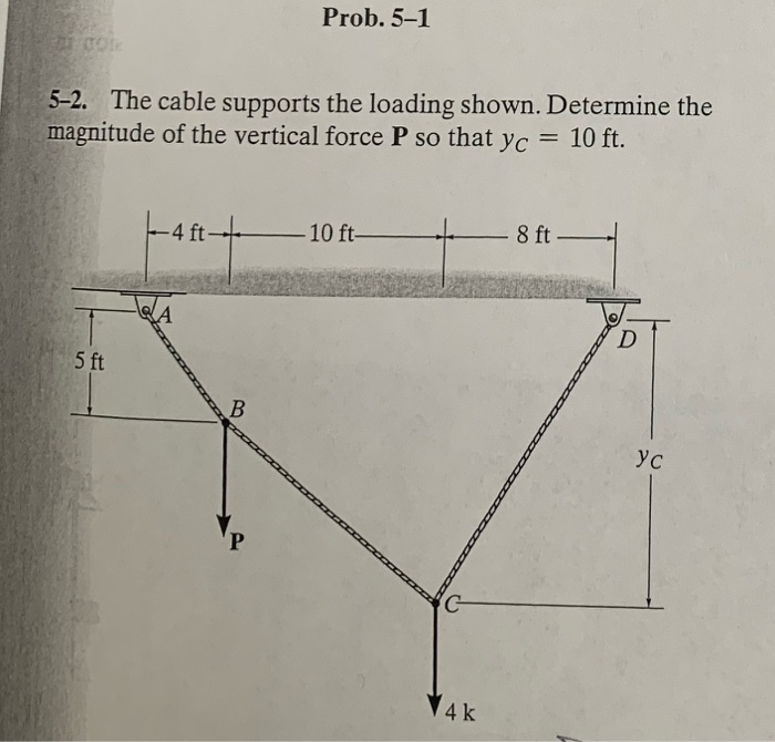 Solved Prob. 5-1 5-2. The cable supports the loading shown. | Chegg.com