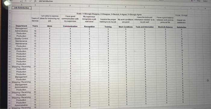 Solved Use the data in Excel file Job Satisfaction to find | Chegg.com