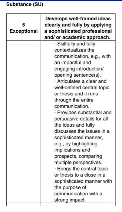 please create the multi-modal meme and write an 800 | Chegg.com