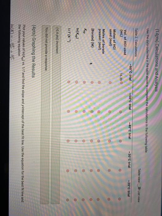 Solved LINU REPORT SUMMARY Enthalpy and Entropy Changes of | Chegg.com