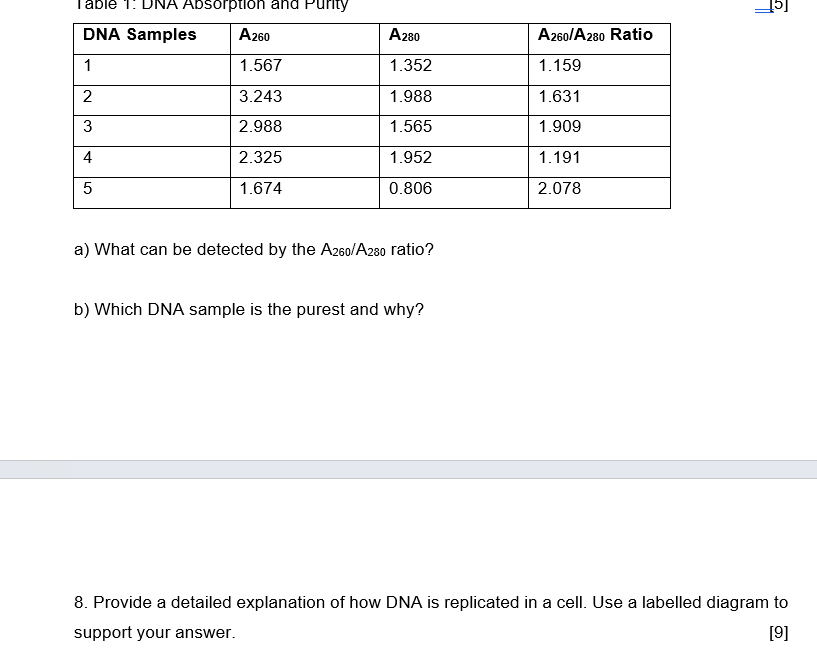 Solved a) ﻿What can be detected by the A260A280 ﻿ratio?b) | Chegg.com