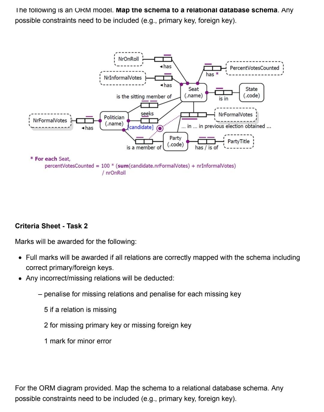 Solved I he tollowing is an UKM model. Map the schema to a | Chegg.com