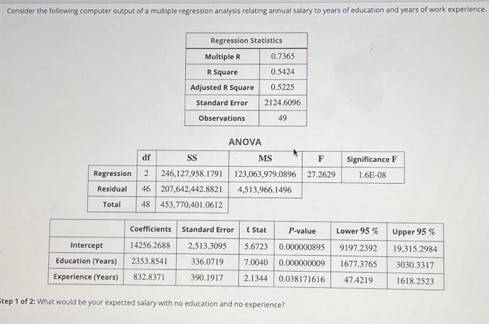 Solved Consider the following computer output of a multiple | Chegg.com