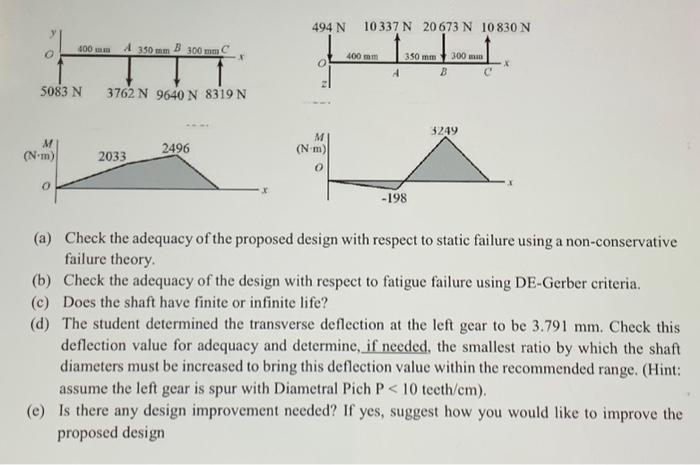 Solved Problem 5 (Design review problem based on old exam) | Chegg.com