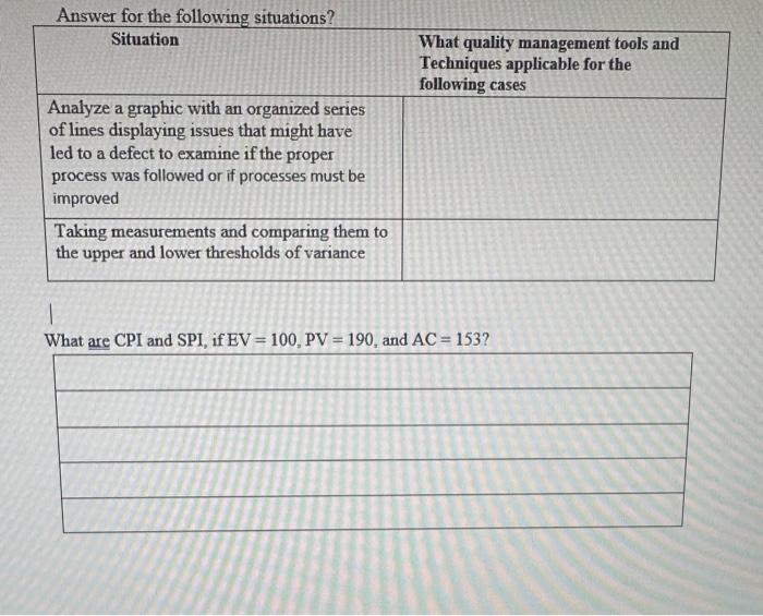 Solved What are CPI and SPI, if EV=100,PV=190, and AC=153 ? | Chegg.com