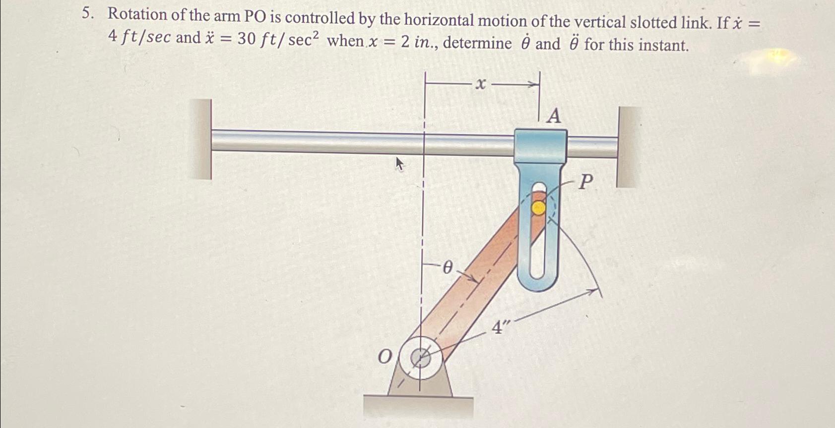 Solved Rotation of the arm PO is controlled by the | Chegg.com