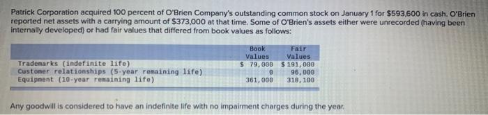 Solved Patrick Corporation acquired 100 percent of O'Brien | Chegg.com