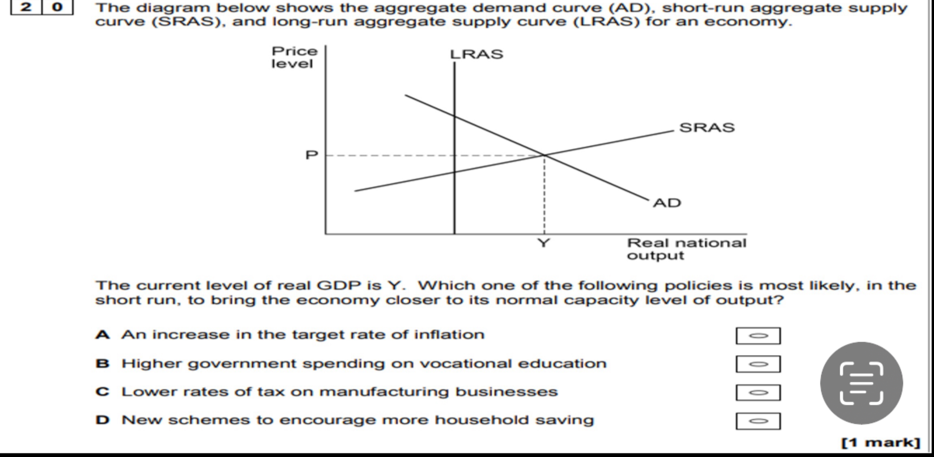 Solved The diagram below shows the aggregate demand curve | Chegg.com