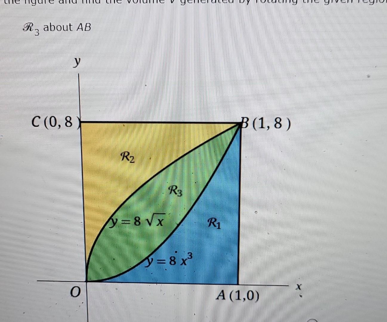 Solved Refer To The Figure And Find The Volume V Generated Chegg solved-refer-to-the-figure-and-find-the-volume-v-generated-chegg