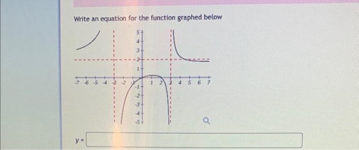 Solved Write an equation for the function graphed below | Chegg.com