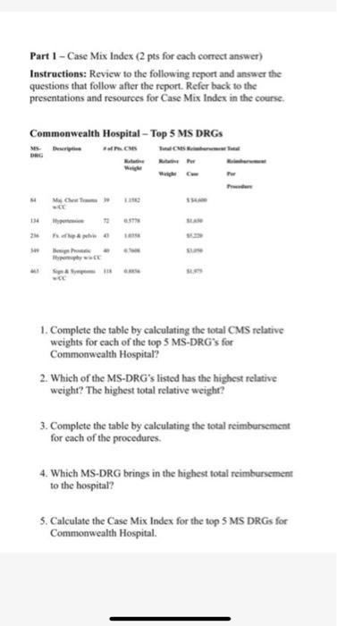 Part 1 - Case Mix Index (2 pts for each correct | Chegg.com