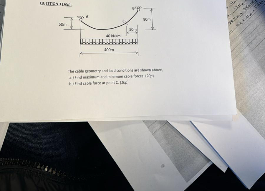 Solved QUESTION Z 120m.The cable geometry and load | Chegg.com