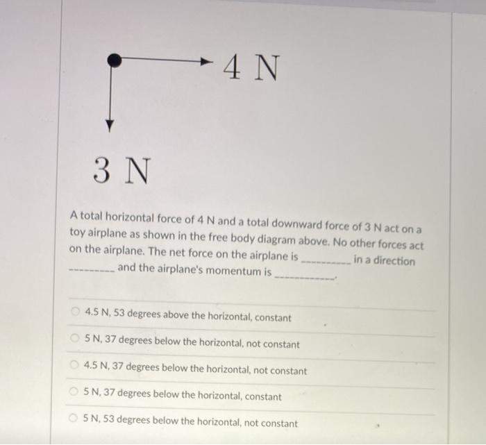 Solved → 4N 3N A total horizontal force of 4 N and a total | Chegg.com