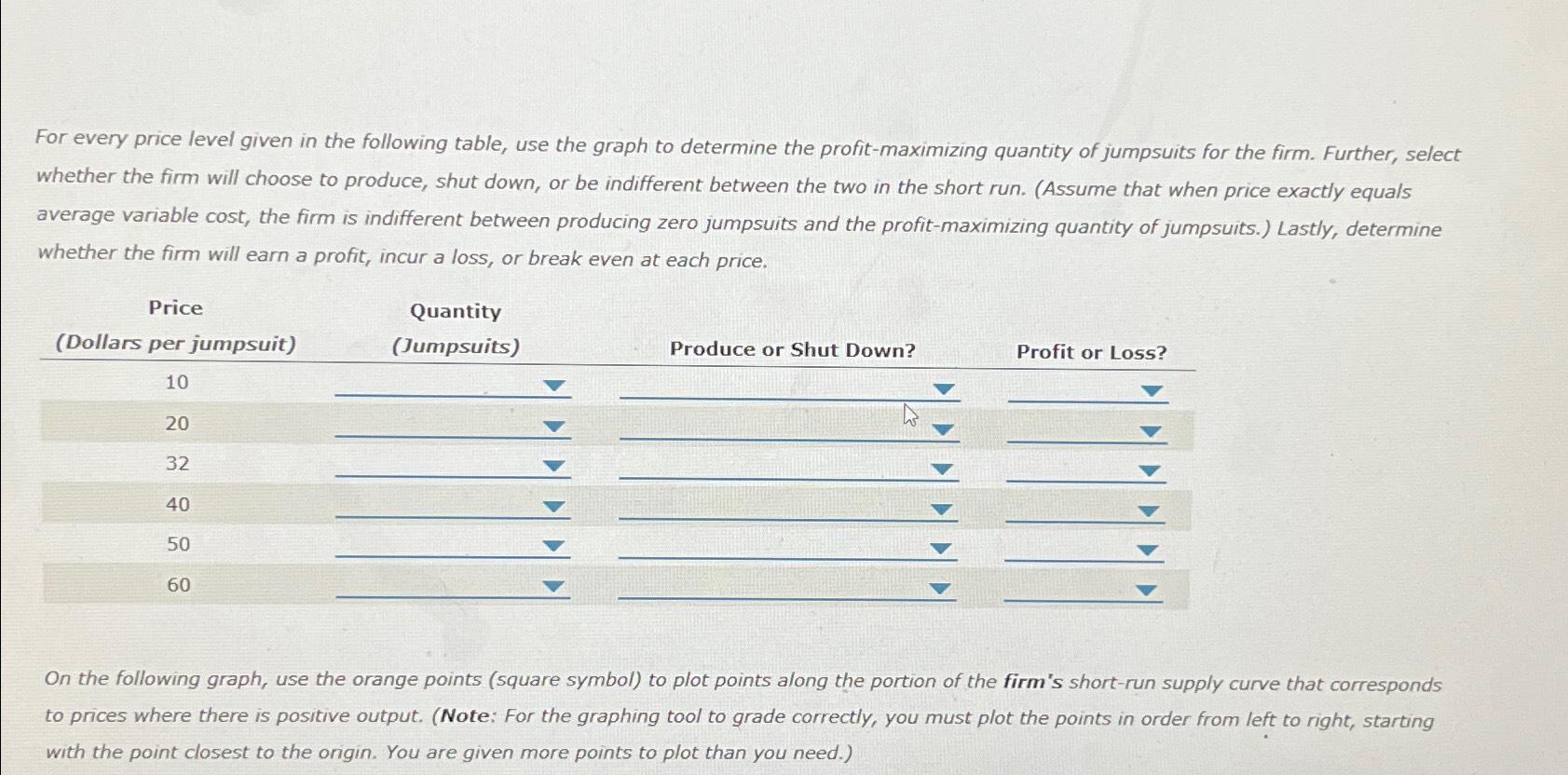 Solved For every price level given in the following table, | Chegg.com