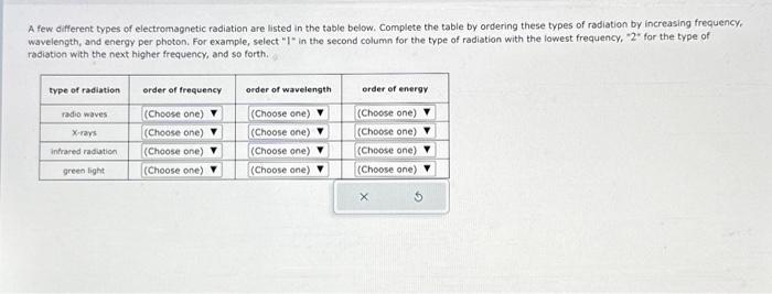A few different types of electromagnetic radiation | Chegg.com