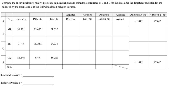 Solved Compute The Linear Misclosure Relative Precision
