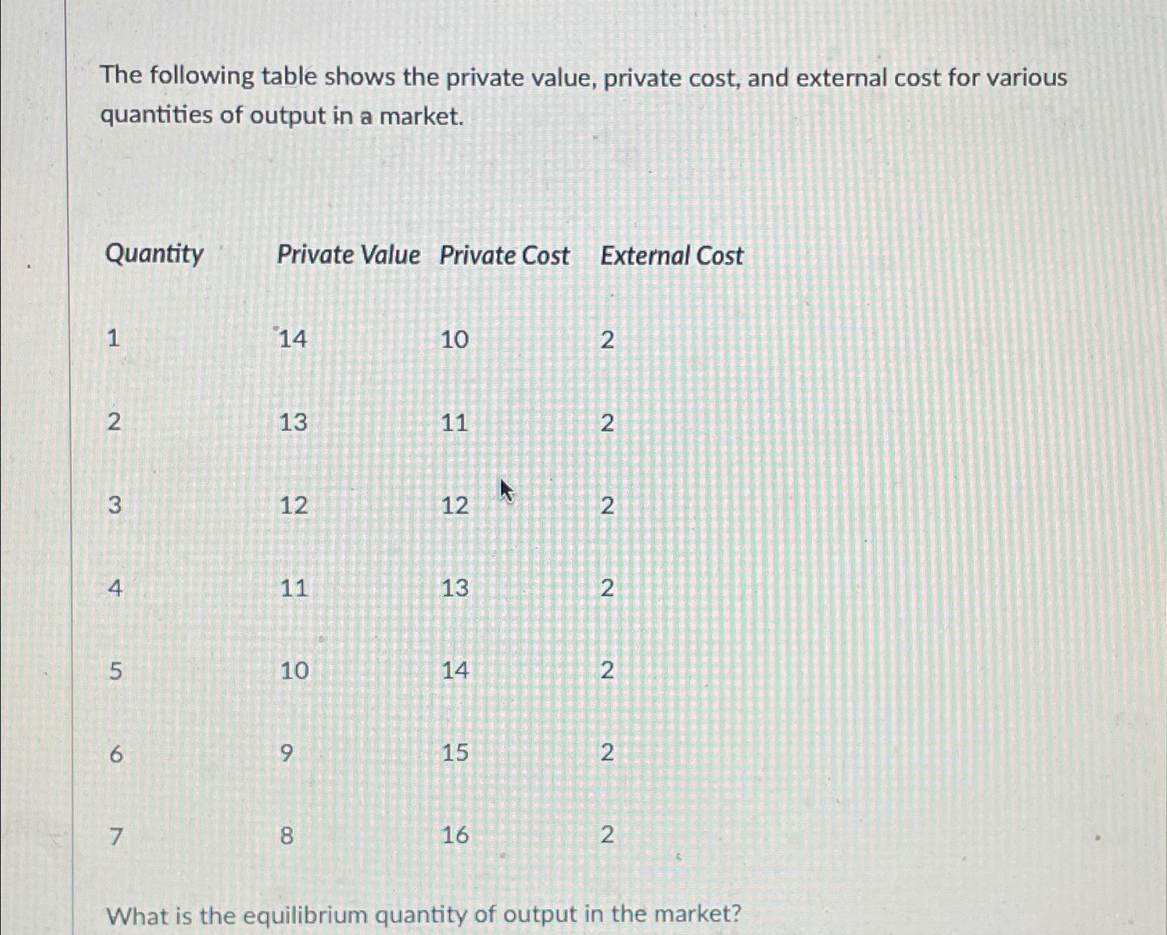 Solved The following table shows the private value, private | Chegg.com