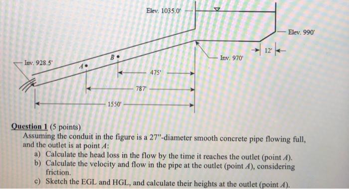 Solved Question 1 (5 points) Assuming the conduit in the | Chegg.com