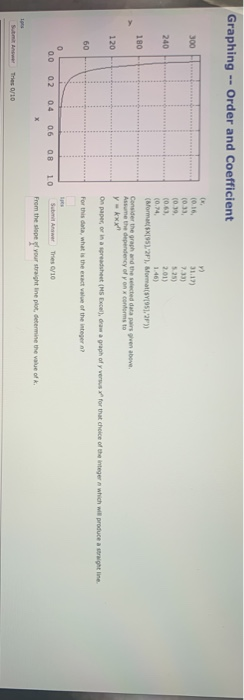Solved Graphing -- Order and Coefficient (0.16, (0.39 (0.03 | Chegg.com