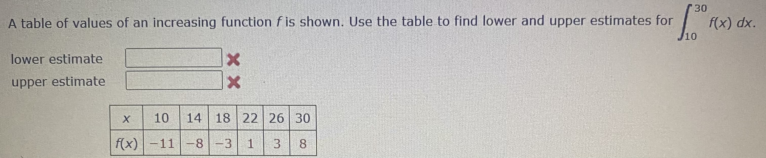 Solved A table of values of an increasing function f ﻿is | Chegg.com