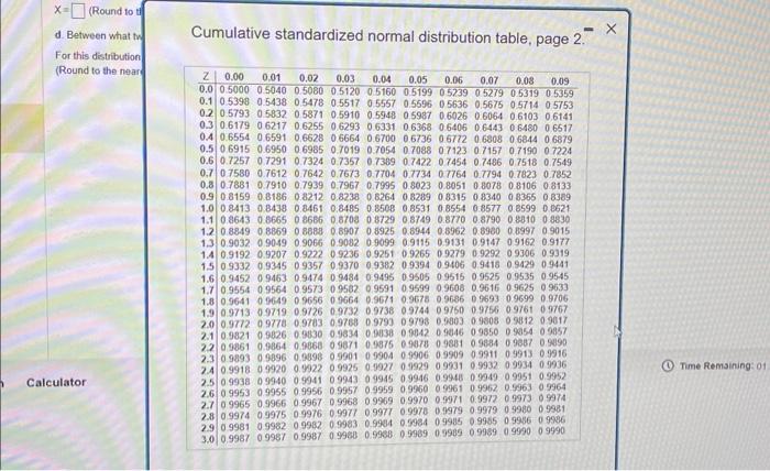 Solved Cumulative standardized normal distribution table, | Chegg.com