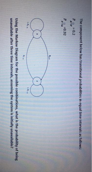 The component below has transitional probabilities in | Chegg.com